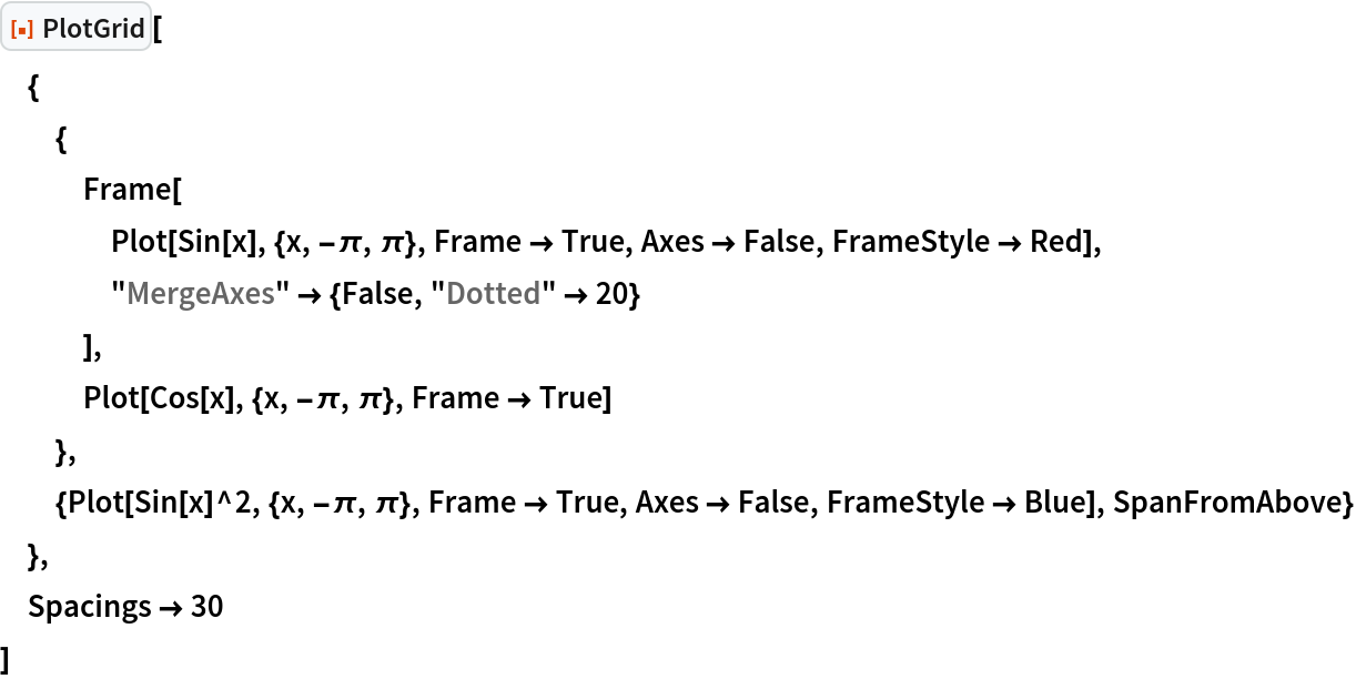 PlotGrid | Wolfram Function Repository