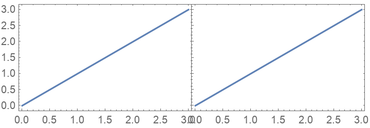 PlotGrid | Wolfram Function Repository