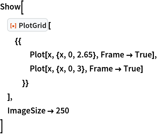 PlotGrid | Wolfram Function Repository