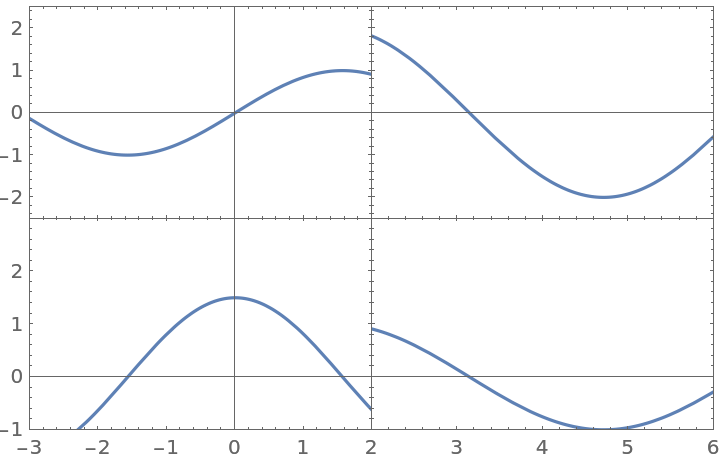 PlotGrid | Wolfram Function Repository