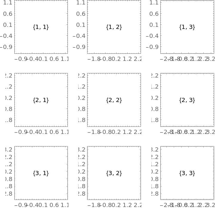 PlotGrid | Wolfram Function Repository
