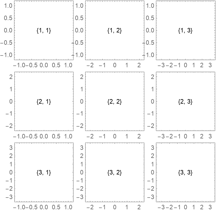 PlotGrid | Wolfram Function Repository