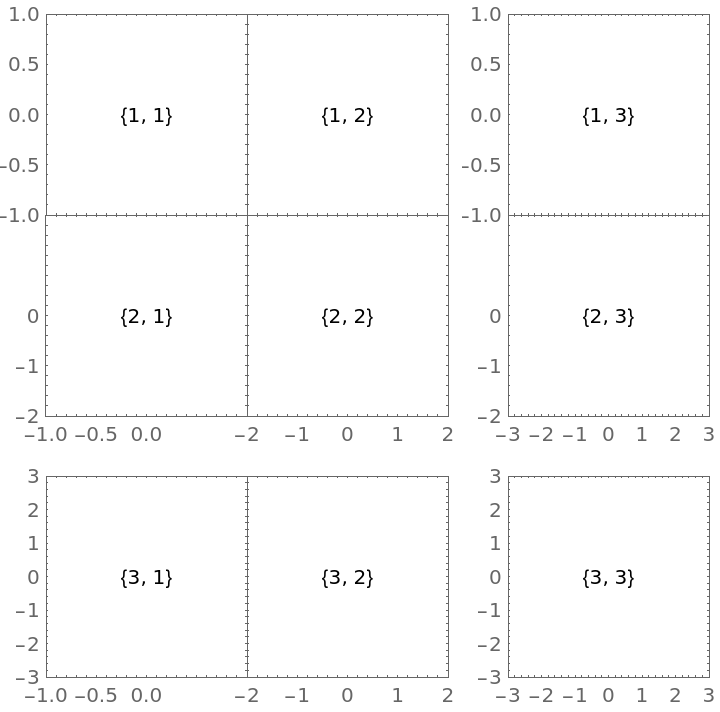 PlotGrid | Wolfram Function Repository