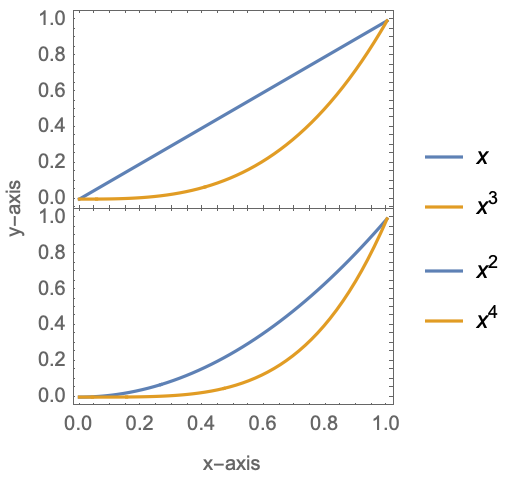 PlotGrid | Wolfram Function Repository