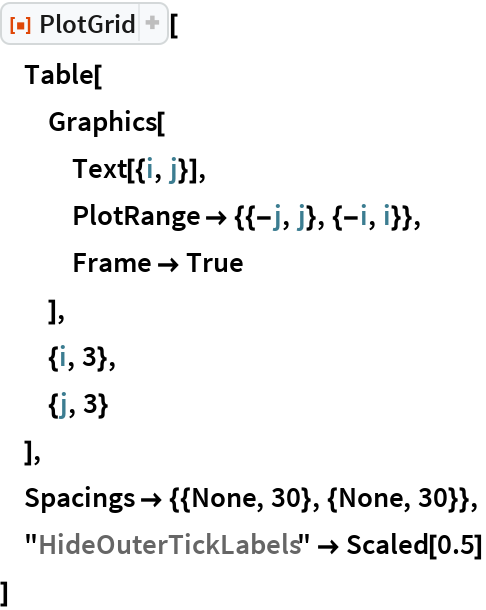 PlotGrid | Wolfram Function Repository