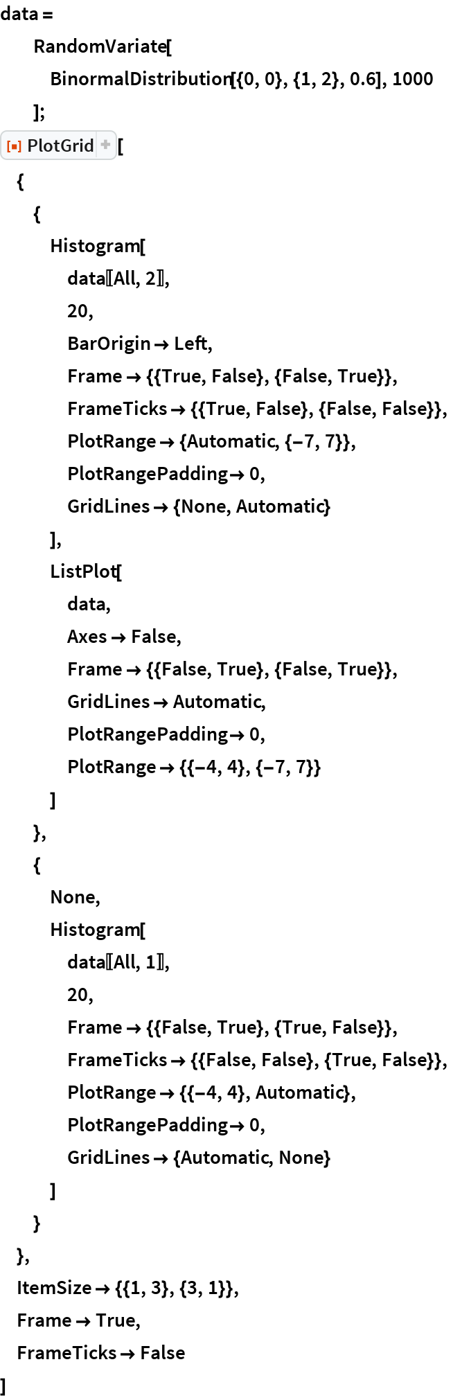 PlotGrid | Wolfram Function Repository