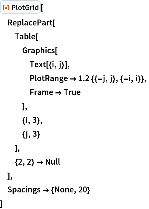 PlotGrid | Wolfram Function Repository