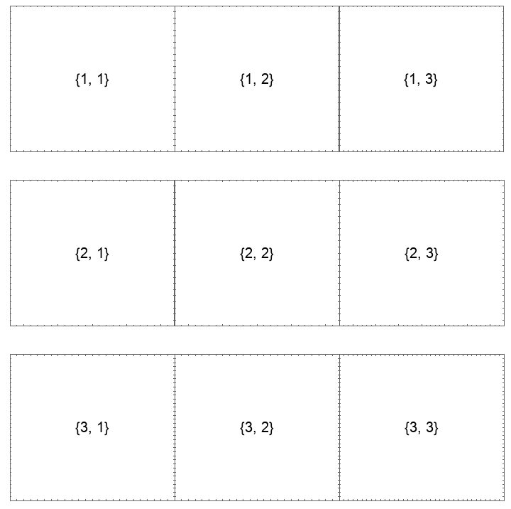 PlotGrid | Wolfram Function Repository