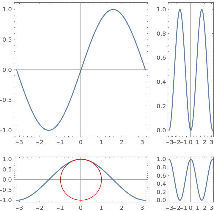 PlotGrid | Wolfram Function Repository