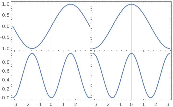 PlotGrid | Wolfram Function Repository