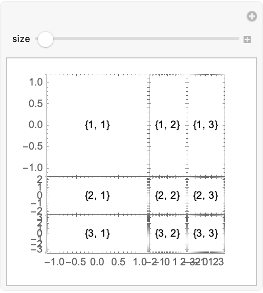 PlotGrid | Wolfram Function Repository