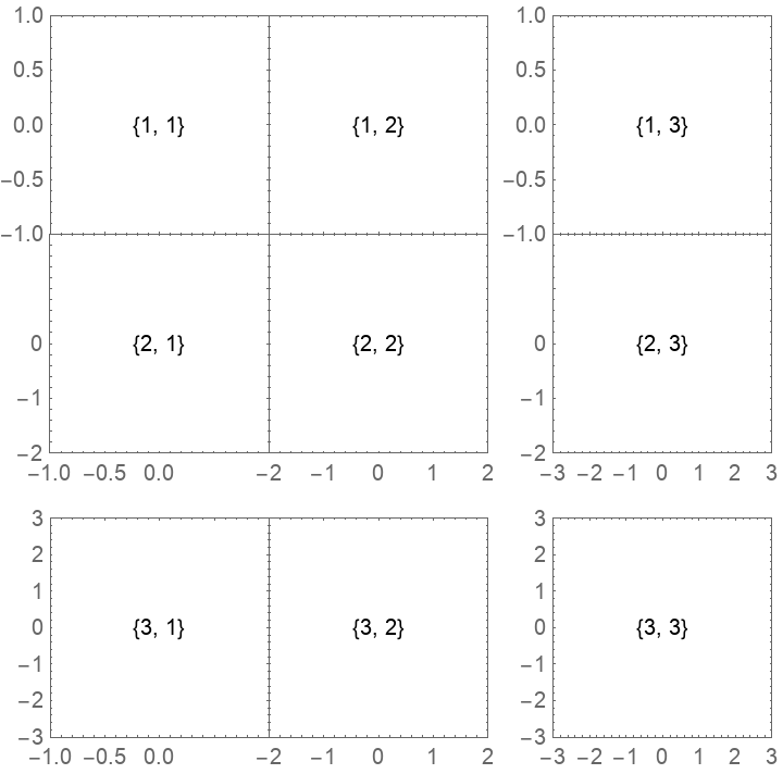 PlotGrid | Wolfram Function Repository