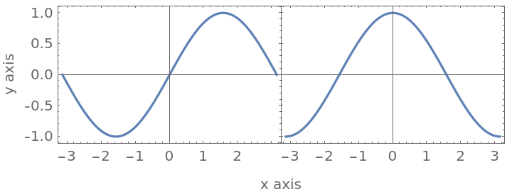 PlotGrid | Wolfram Function Repository