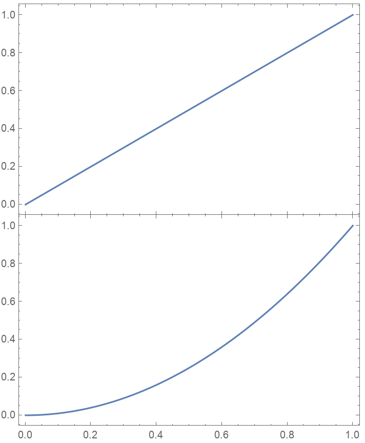 PlotGrid | Wolfram Function Repository