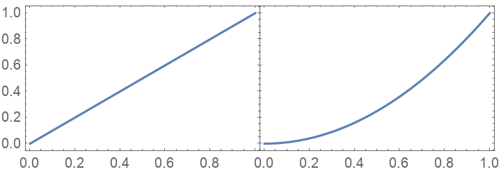 PlotGrid | Wolfram Function Repository