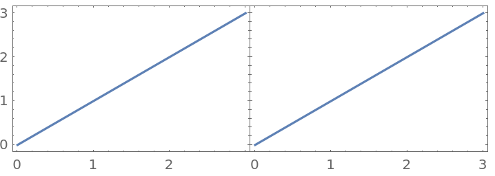 PlotGrid | Wolfram Function Repository
