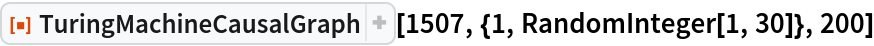 TuringMachineCausalGraph | Wolfram Function Repository
