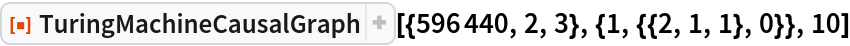 TuringMachineCausalGraph | Wolfram Function Repository