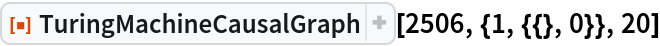 TuringMachineCausalGraph | Wolfram Function Repository