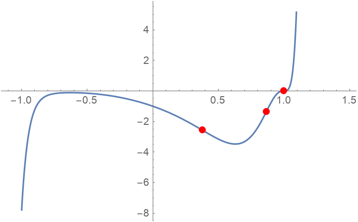 InflectionPoints | Wolfram Function Repository