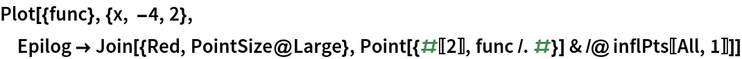 InflectionPoints | Wolfram Function Repository