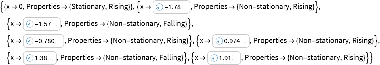 InflectionPoints | Wolfram Function Repository