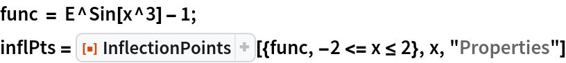 InflectionPoints | Wolfram Function Repository