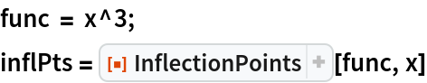 InflectionPoints | Wolfram Function Repository