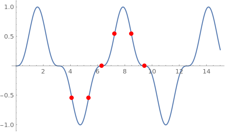 InflectionPoints | Wolfram Function Repository