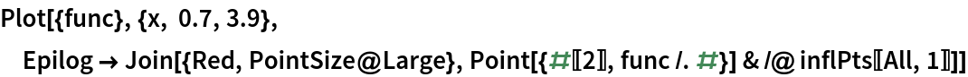 InflectionPoints | Wolfram Function Repository