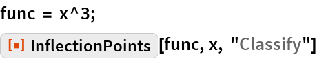 InflectionPoints | Wolfram Function Repository