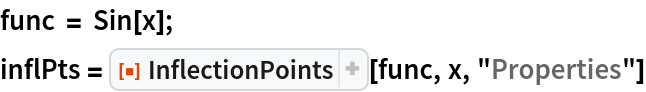 InflectionPoints | Wolfram Function Repository