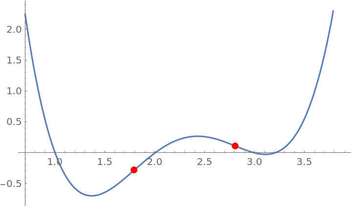 InflectionPoints | Wolfram Function Repository
