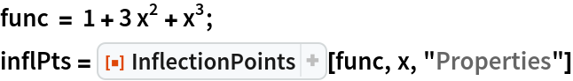 InflectionPoints | Wolfram Function Repository