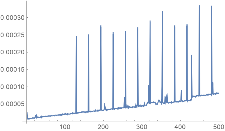 Goldbach | Wolfram Function Repository