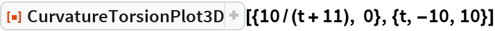 CurvatureTorsionPlot3D | Wolfram Function Repository