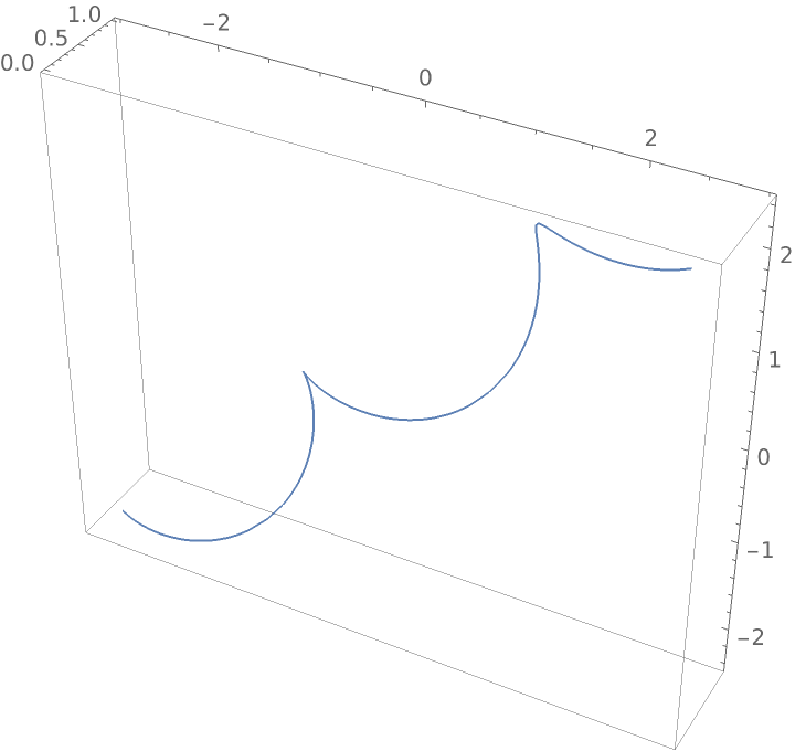CurvatureTorsionPlot3D | Wolfram Function Repository