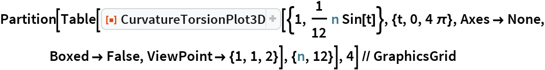 CurvatureTorsionPlot3D | Wolfram Function Repository