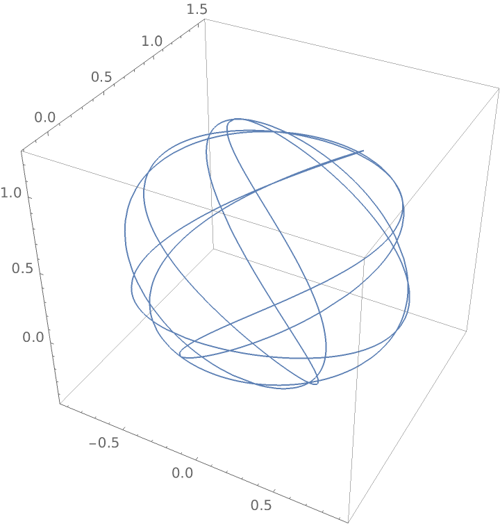 CurvatureTorsionPlot3D | Wolfram Function Repository