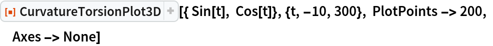 CurvatureTorsionPlot3D | Wolfram Function Repository