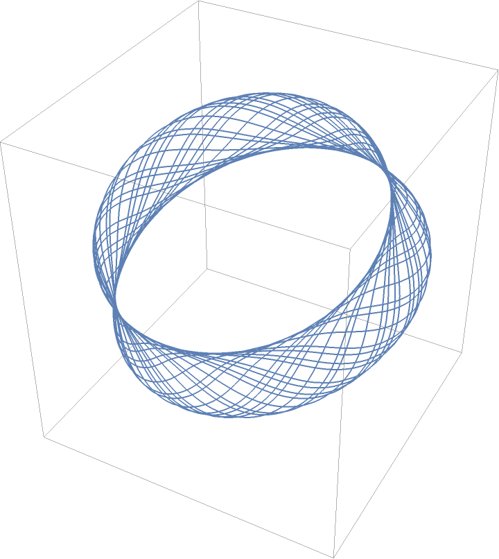 CurvatureTorsionPlot3D | Wolfram Function Repository