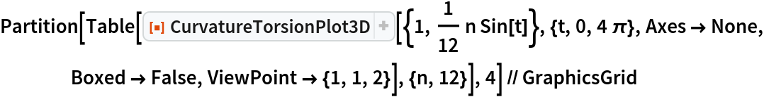 CurvatureTorsionPlot3D | Wolfram Function Repository