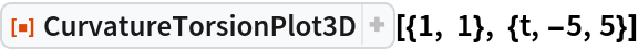 CurvatureTorsionPlot3D | Wolfram Function Repository