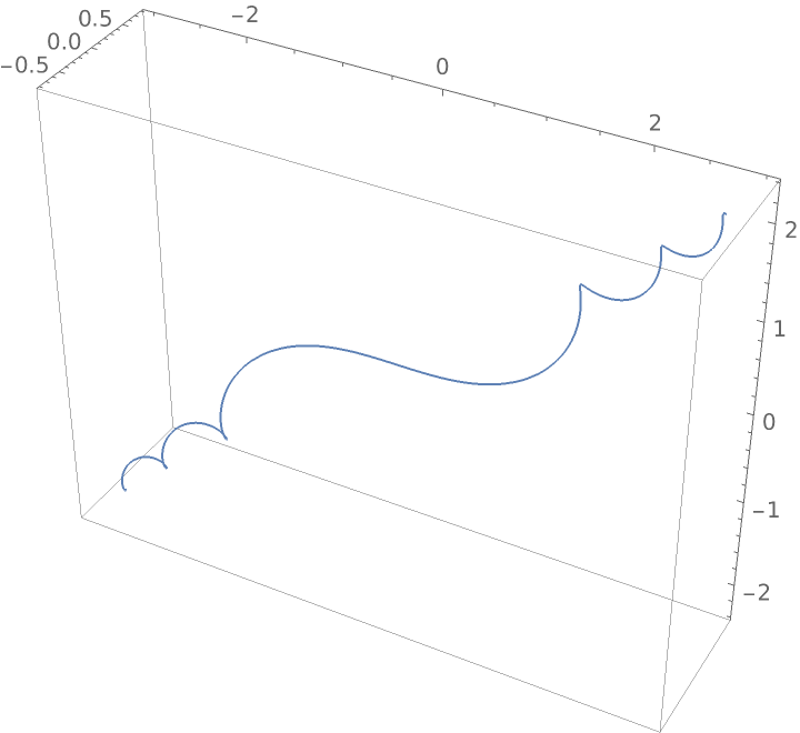 CurvatureTorsionPlot3D | Wolfram Function Repository
