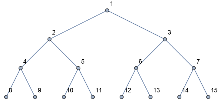 PruferCodeToLabeledTree | Wolfram Function Repository