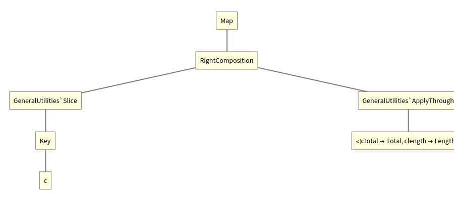 QueryTreeForm | Wolfram Function Repository