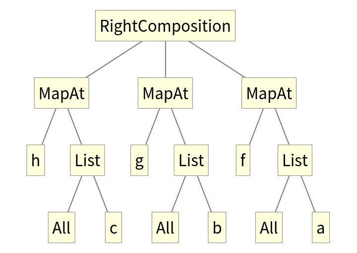 QueryTreeForm | Wolfram Function Repository