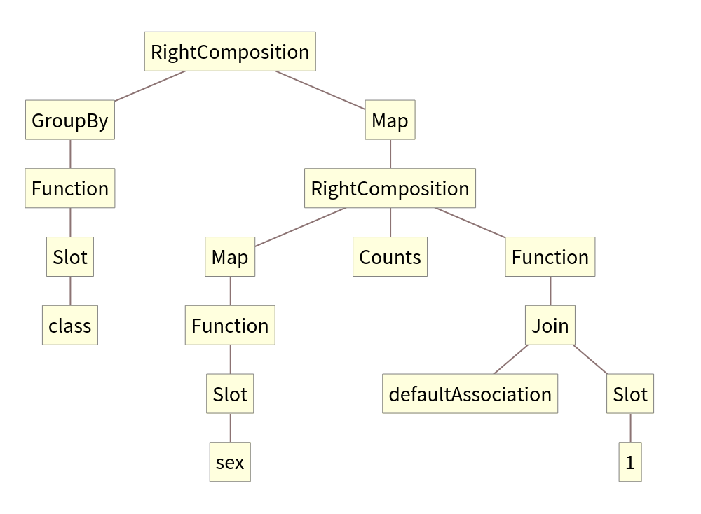 QueryTreeForm | Wolfram Function Repository