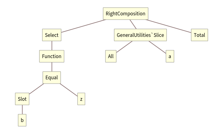 QueryTreeForm | Wolfram Function Repository