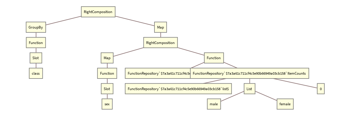 QueryTreeForm | Wolfram Function Repository